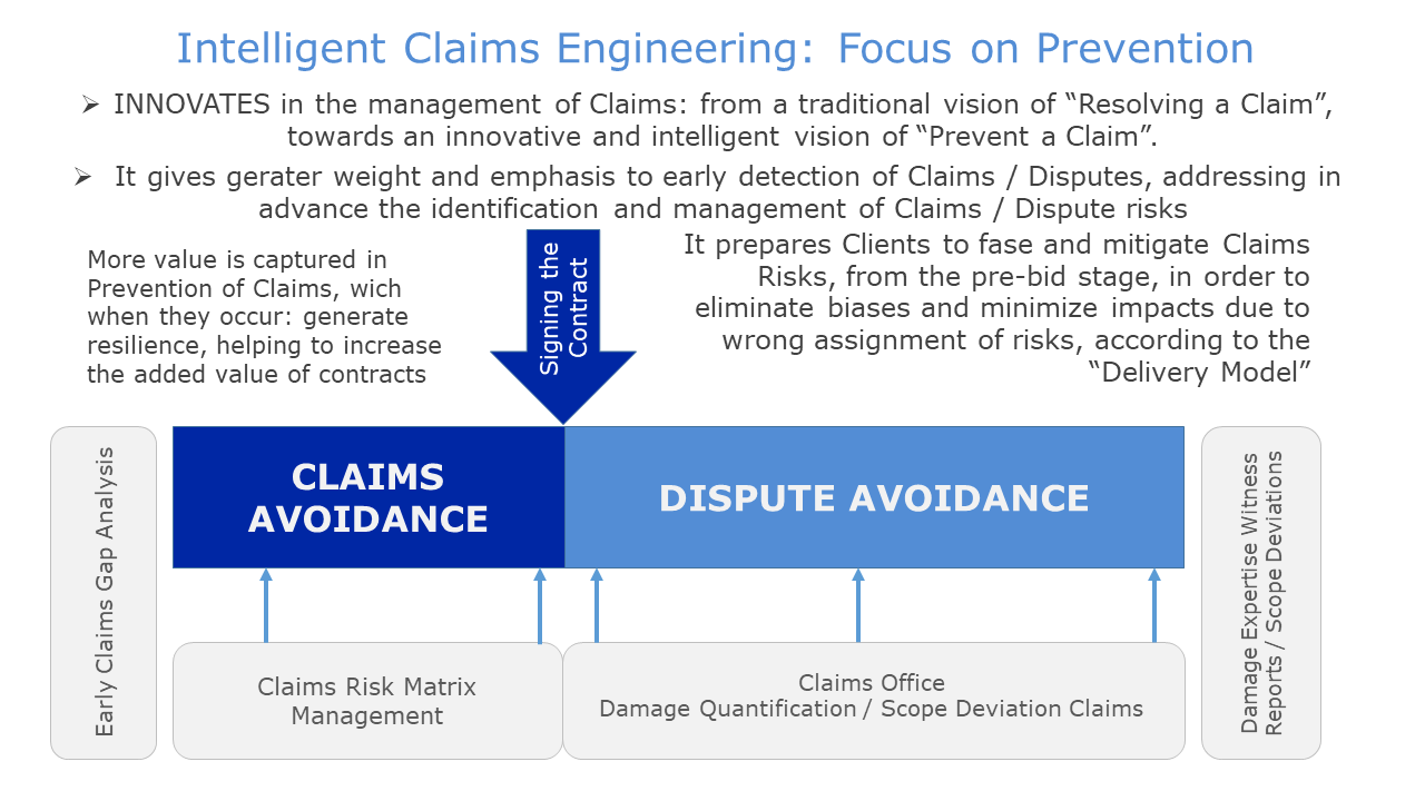 Metodología: Ingeniería de Claims Inteligente en - QDR