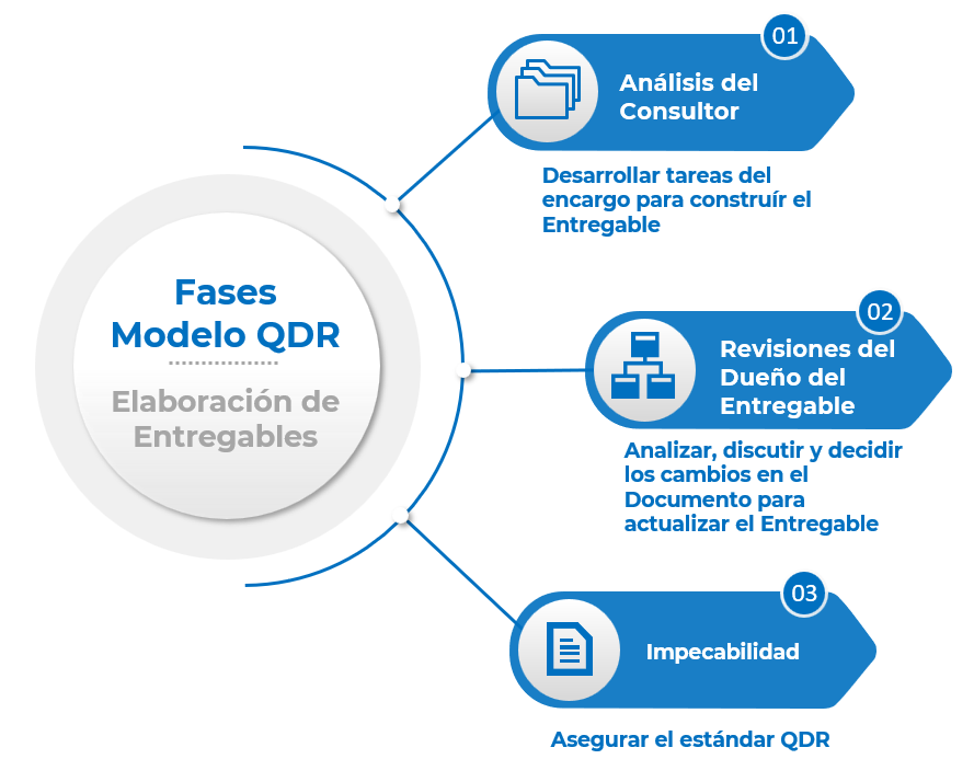 Procesos QDR - QDR