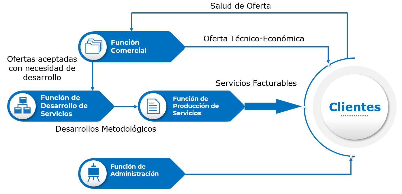 Procesos QDR - QDR